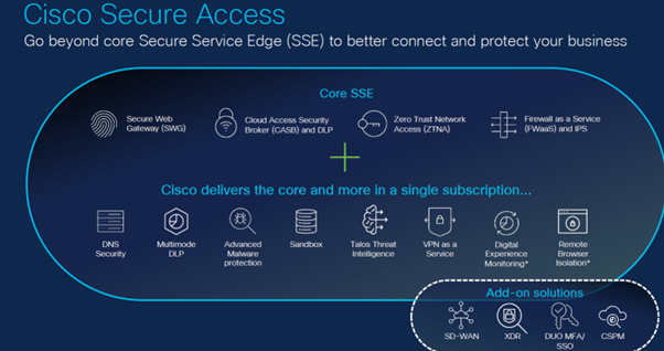 Cisco Secure Access (SSE)